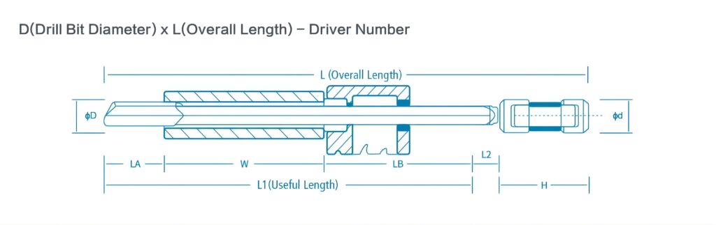 How to calculate the Gun Drills Length? - Dezhou Btadrilltools