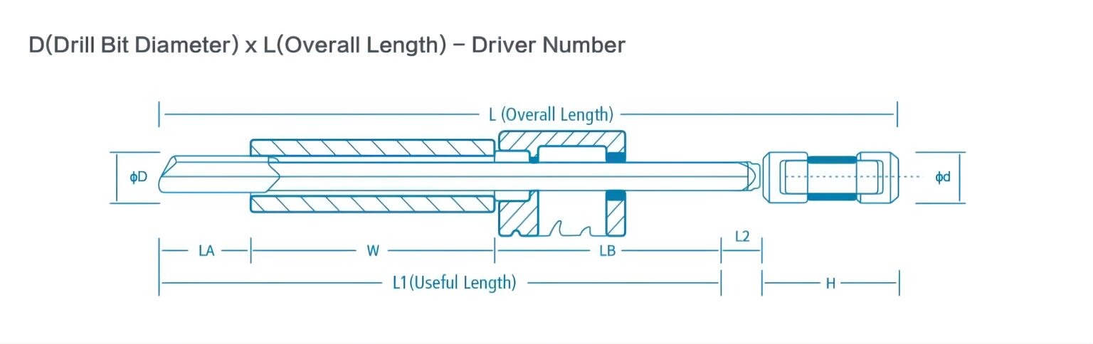 How to calculate the Gun Drills Length? - Dezhou Btadrilltools
