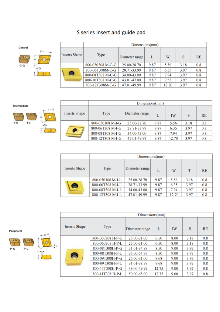 Deep Hole Drilling Inserts - Dezhou Btadrilltools