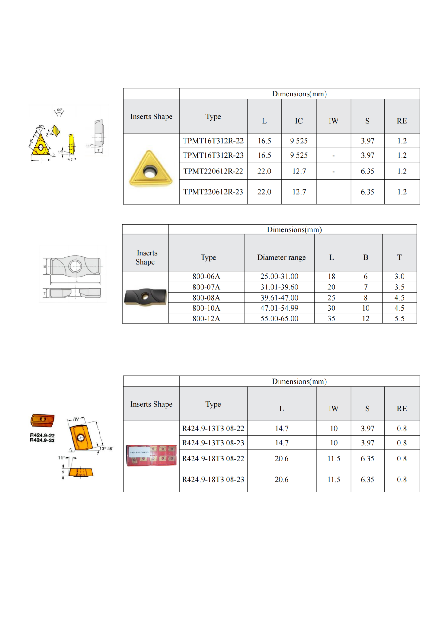 Deep Hole Drilling Inserts - Dezhou Btadrilltools